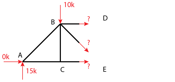 » Method of Sections ReviewCivilPE » Method of Sections ReviewCivilPE