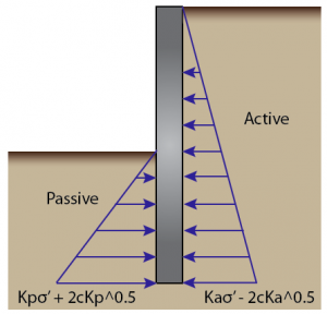 » Lateral Earth Pressure ReviewCivilPE