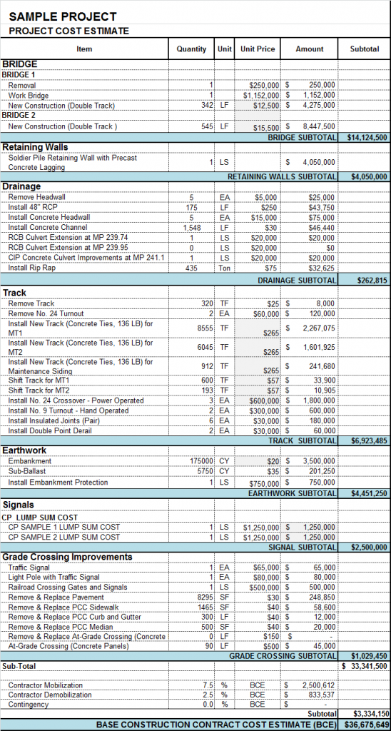 » Budgeting a Civil Engineering Project ReviewCivilPE